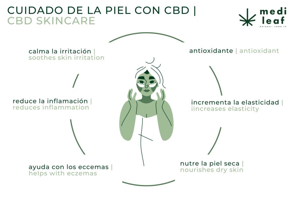 Tratamiento de la psoriasis: consejos de dermatólogos y activos que funcionan | MediLeaf